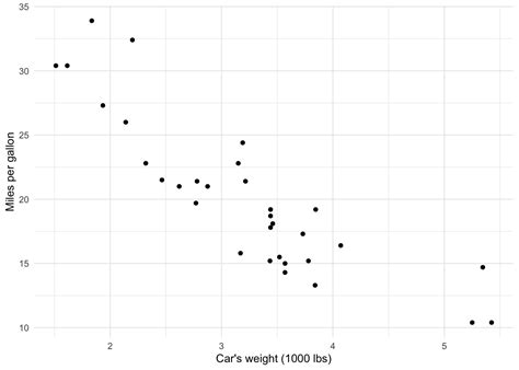 Multiple Linear Regression Made Simple Stats And R