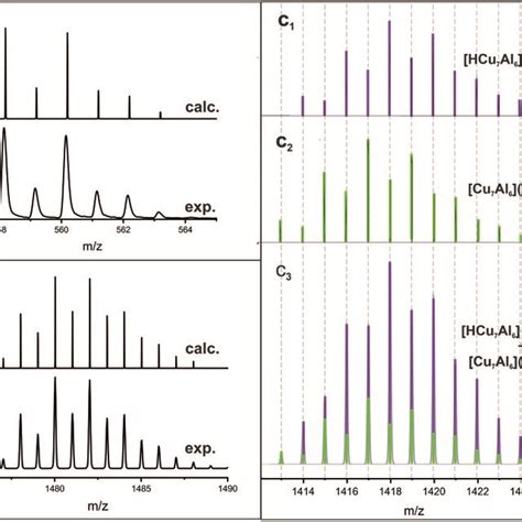 A Comparison Of Calculated Top And Experimental Bottom Isotopic