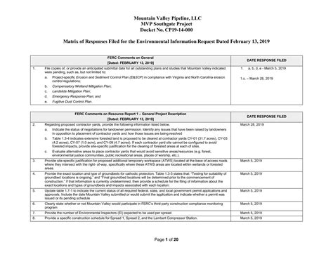 Supplemental Filing Respone Matrix Mvp Southgate