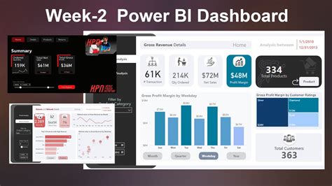 Week 2 How To Create Power Bi Dashboard As A Beginner To Advanced Level
