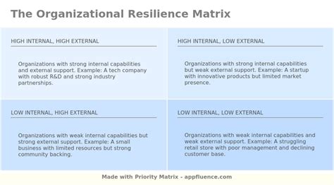 Organizational Resilience Matrix [free Download]