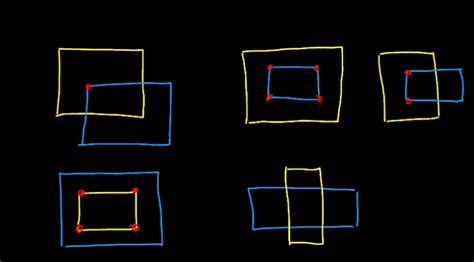 Vẽ Hình Trong Python Techacademy