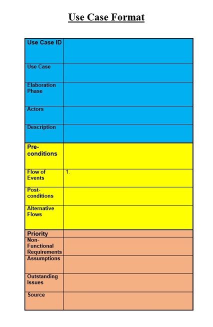 30 Free Use Case Templates Realizing Your Actions Calypso Tree