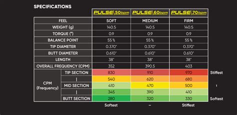 Apply Now Tpt Golf Pulse Putter Shaft 5 Testers Needed Tour And