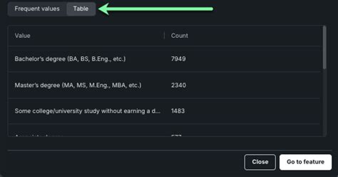 Analyze Data In Datarobot Datarobot Docs