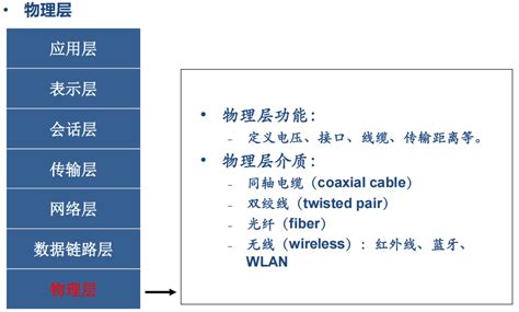 6tcpip之协议基础 Csdn博客 6tcpip之协议基础 Csdn博客