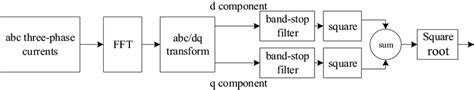 Improved Parks Transform Based Algorithm Download Scientific Diagram