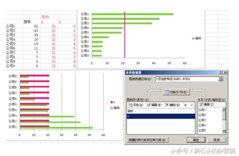 如何在图表中画直线 Excel 直线怎么画 正数办公