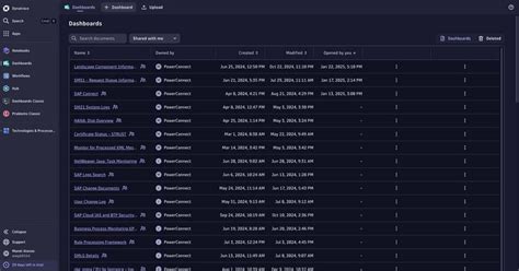 Dynatrace Powerconnect