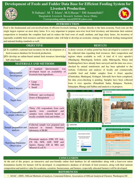 Pdf Development Of Feeds And Fodder Data Base For Efficient Feeding