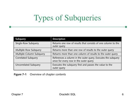 ppt chapter 7 subqueries powerpoint presentation free download id