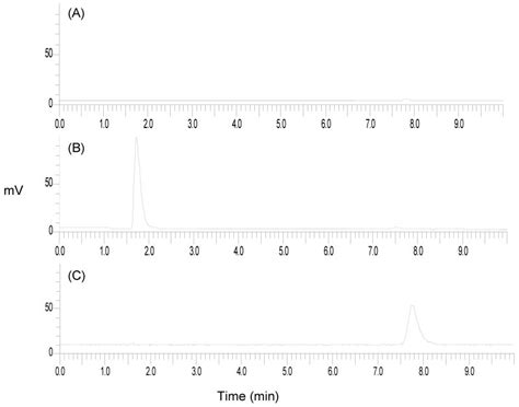 A Simple And Sensitive Hplc Fluorescence Method For Determination Of