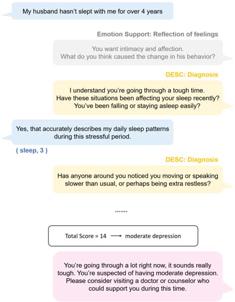 논문 리뷰 Diagesc Dialogue Synthesis For Integrating Depression