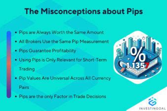 Pips Meaning Value Examples And Calculations