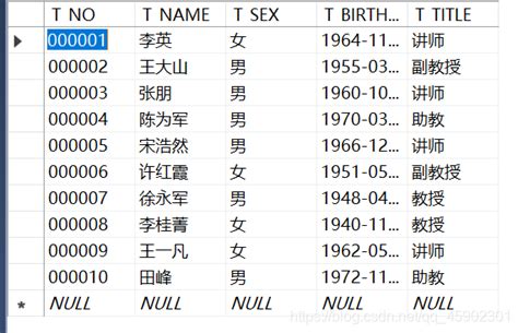 数据库——对日期字段（datetime）进行比较datetime 比较 Csdn博客