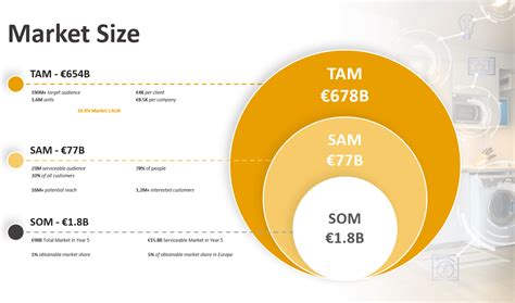 Startup Market Sizing Founders Guide To Tam Sam Som Analysis