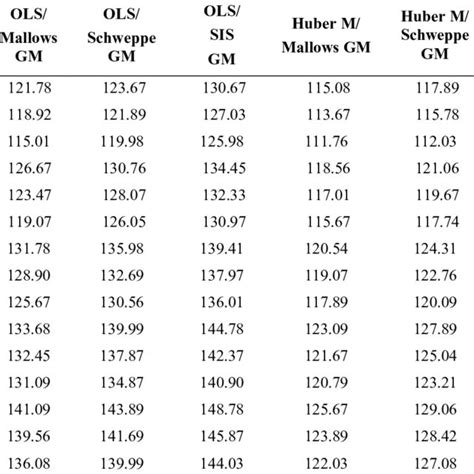 The Panel Estimations Ols Fixed Effect And Gls Random Effect
