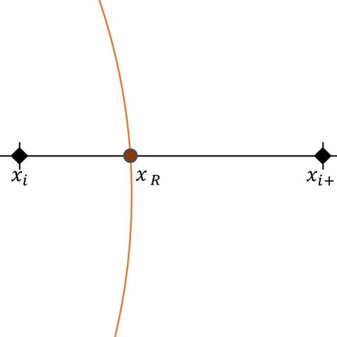 Visualization Of The Interface Of Example 46 Download Scientific Diagram