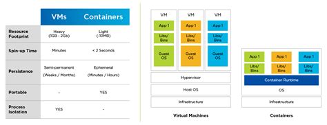 What Is Containerization Definition And Benefits Nutanix