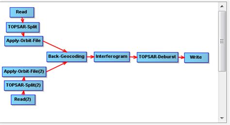Snaphu Unwrapping Interferometry Step Forum