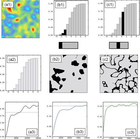 Truncated Gaussian And Derived Methods