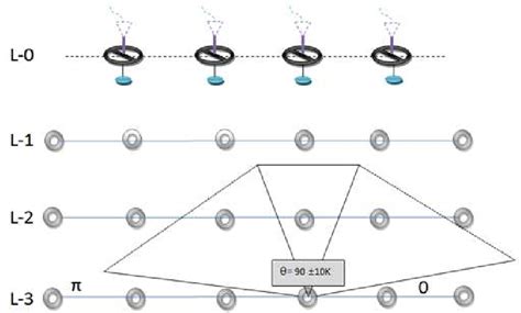 Figure 1 From Bi Directional Flooding Protocol For Underwater Wireless