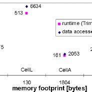 A The UML Class Diagram For The Snake Composed Of Snake Cells B Download Scientific