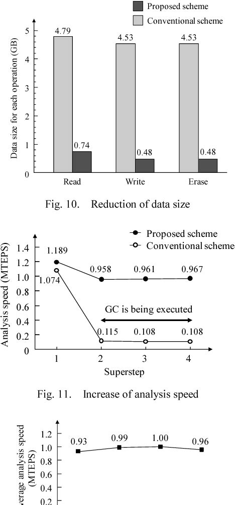figure 11 from a control scheme for eliminating garbage collection