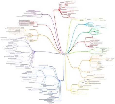 AWS Foundamentals