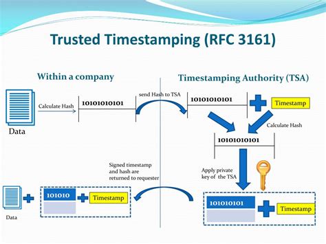 Ppt Timestamp Powerpoint Presentation Free Download Id4146041