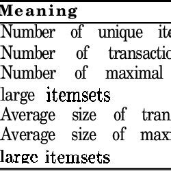 Definition Of Parameters Download Scientific Diagram