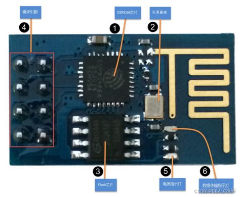 Esp01s 透传 Esp8266透传和非透传区别mob6454cc696f04的技术博客51cto博客