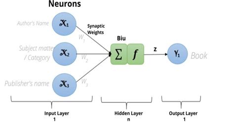 Neural Network Components Download Scientific Diagram Neural Network Components Download Scientific Diagram