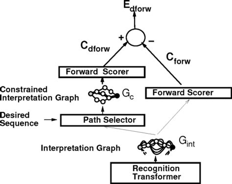 Pdf Gradient Based Learning Applied To Document Recognition Semantic Scholar