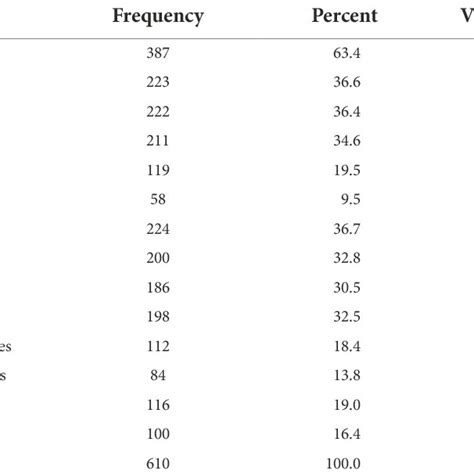 Validity And Reliability Statistics Download Scientific Diagram