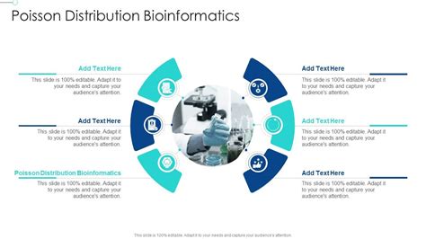 Poisson Distribution Bioinformatics In Powerpoint And Google Slides Cpp PPT Example