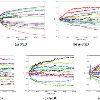 PDF Trend Smooth Accelerate Asynchronous SGD By Smoothing Parameters Using Parameter Trends