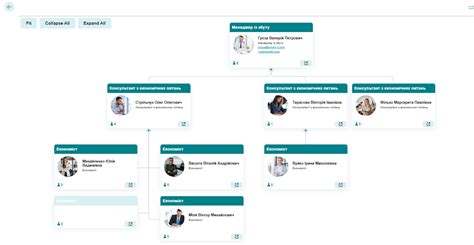 Сценарій Організаційна структура компанії