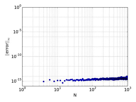Calculus Problem Using The Fourier Transform And Convolution To Compute An Integral