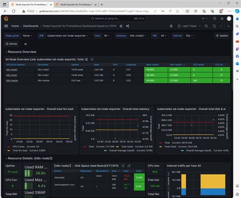 K8s Prometheus 展示与告警 一雾银的博客