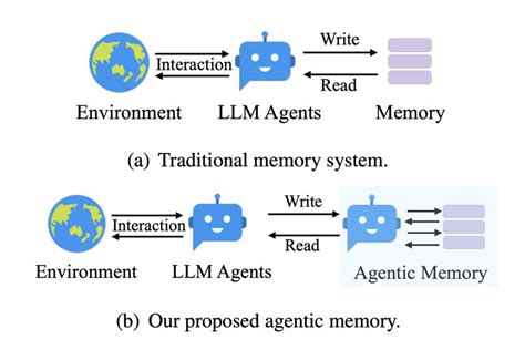 A Mem A Novel Agentic Memory System For Llm Agents That Enables Dynamic Neosavantai