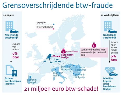 Vier Autobedrijven Verdacht Van Btw Fraude En Faciliteren Witwassen Bij
