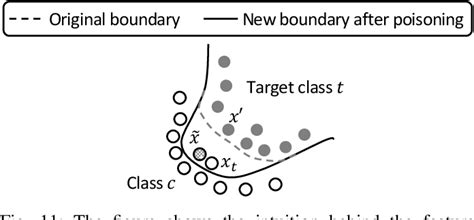 Figure 11 From An Overview Of Backdoor Attacks Against Deep Neural Networks And Possible