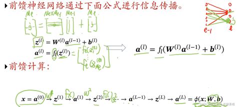 前馈神经网络 前馈神经网络和全连接神经网络 csdn博客