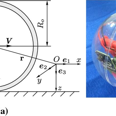 A A Schematic Model Of A Spherical Robot With An Axisymmetric Pendulum