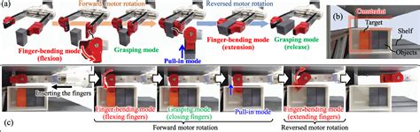 Single Motor Robotic Gripper With Three Functional Modes For Grasping In Confined Spaces Paper