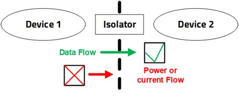 Galvanic Decoupling Robust And Easy Element14 Community
