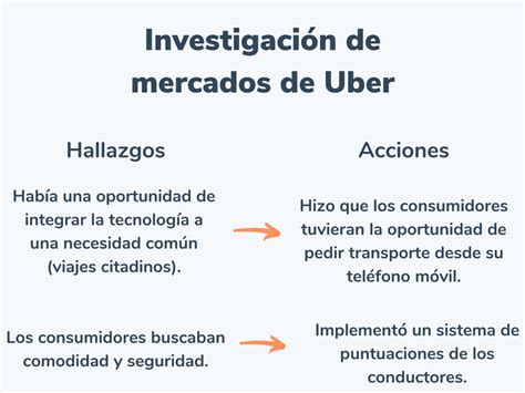 Ejemplos Prácticos De Reacciones De Doble Desplazamiento