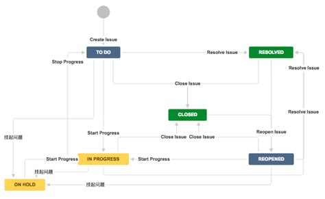 基于 Jira 的产品需求全生命周期管理实践 填空题科技 Jira 项目管理最佳实践 Jira Software