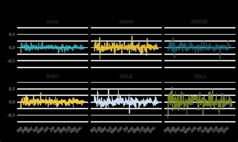 Visualizing Time Series Data With Ggplot2 Tilburg Science Hub